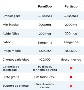 Fertisop: o que é e para que serve? | Famivita
